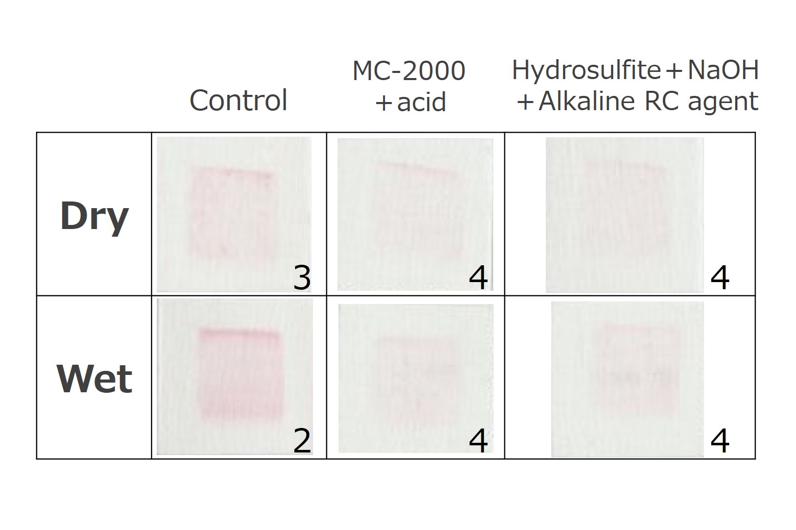 SUNMORL MC-2000 | Reduction Clearing agent | NICCA Textile Chemicals