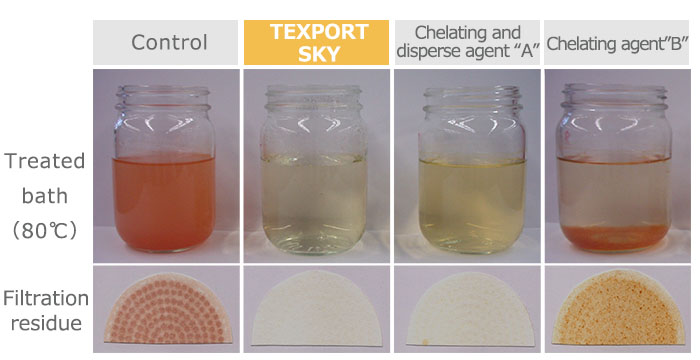 TEXPORT SKY | RFT improving agent | NICCA Textile Chemicals
