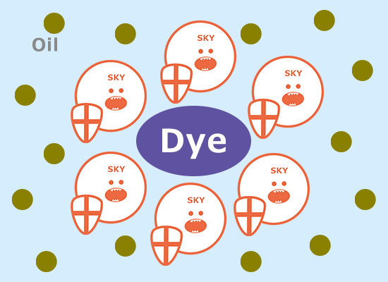 TEXPORT SKY | RFT improving agent | NICCA Textile Chemicals