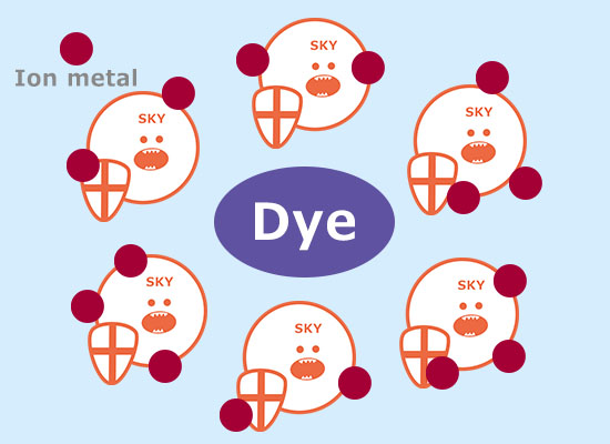 TEXPORT SKY | RFT improving agent | NICCA Textile Chemicals