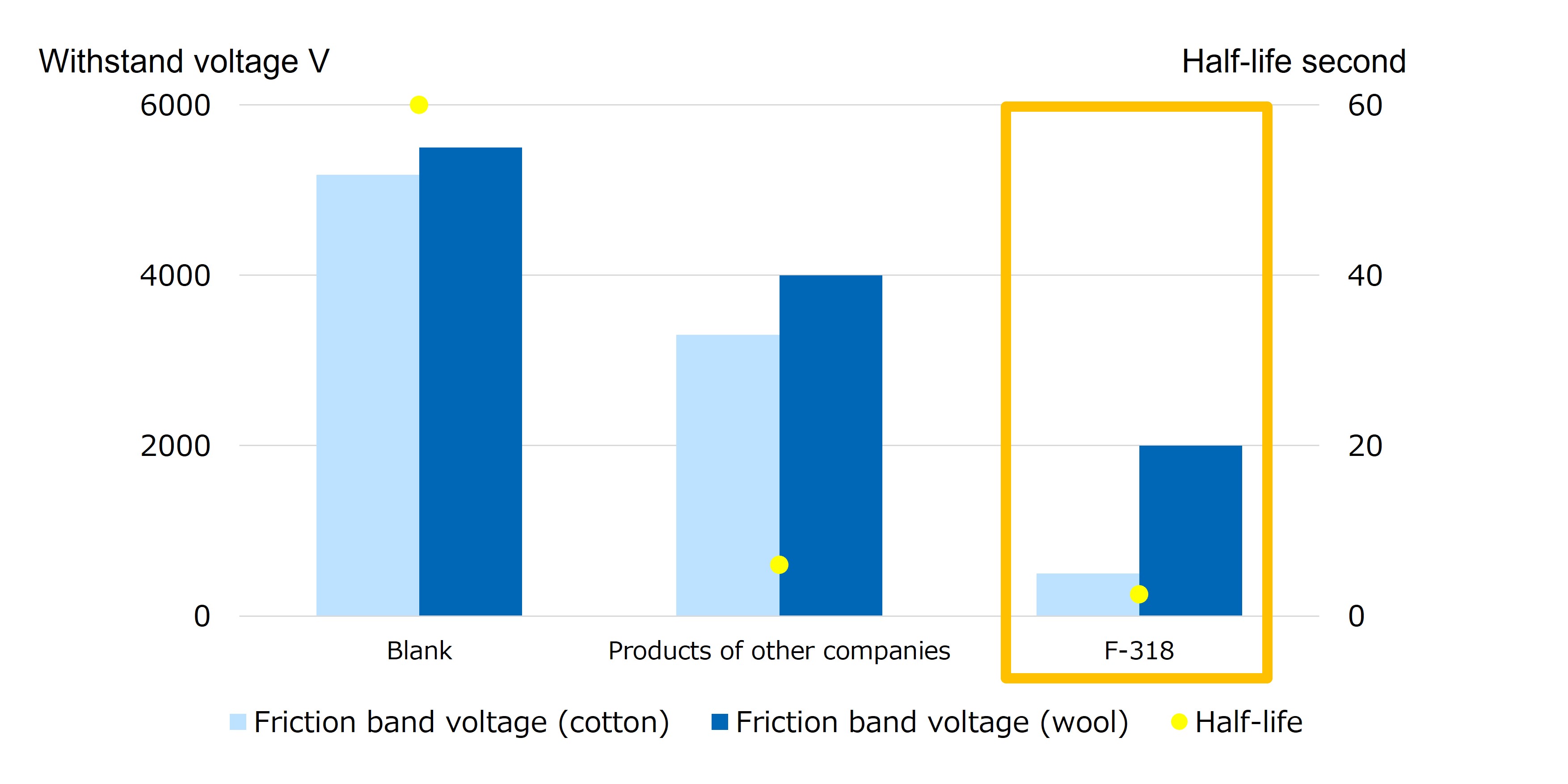 NICEPOLE F | NICCA Textile Chemicals