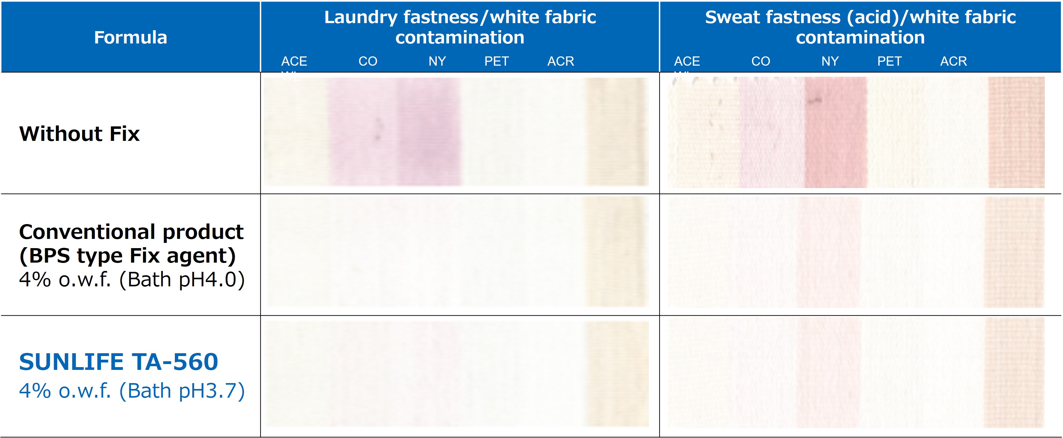 EvoGreen-Bio | Smart Dyeing Process | NICCA Textile Chemicals